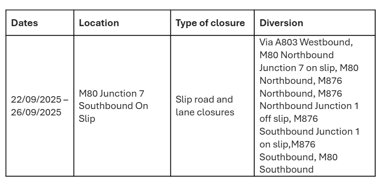 M80 Junction 7 Southbound | Overnight Fencing Works | Traffic Scotland